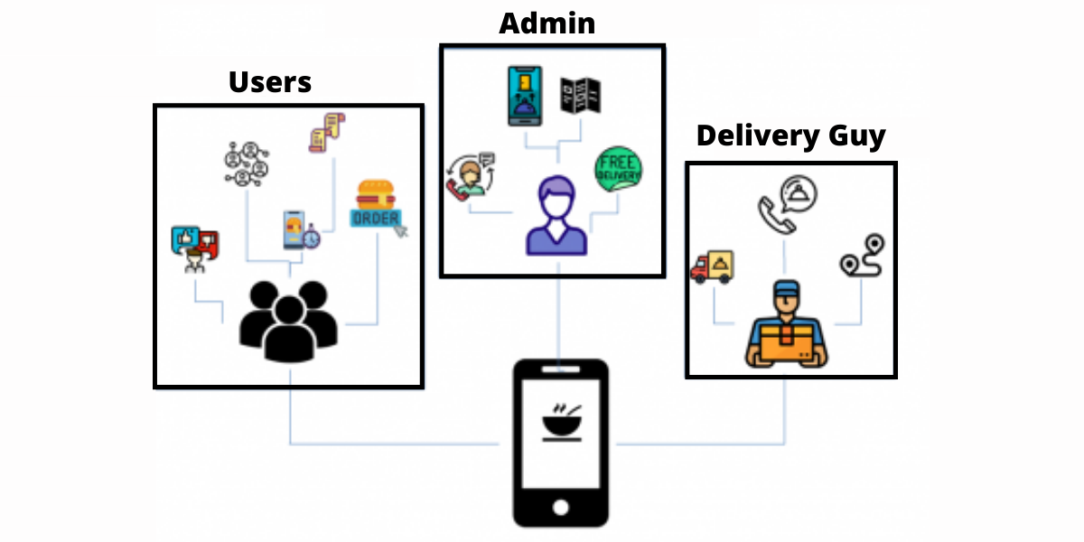 A Complete Guide to Develop An App Like Zomato | Blog A Complete Guide to Develop An App Like Zomato | Blog